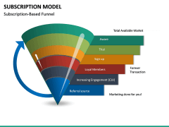 Subscription Model PowerPoint Template | SketchBubble
