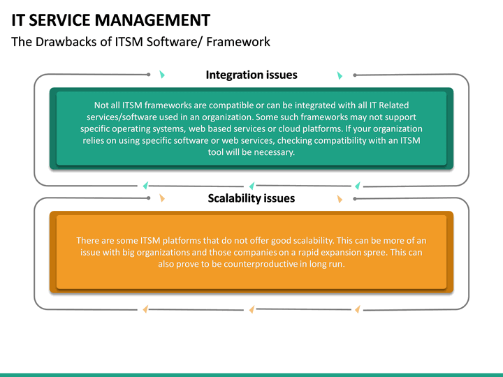 IT Service Management PowerPoint Template | SketchBubble