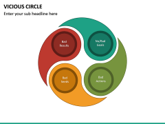 Vicious Circle PowerPoint Template | SketchBubble