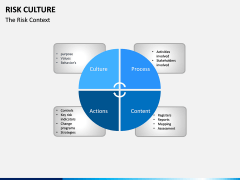 Risk Culture PowerPoint Template | SketchBubble