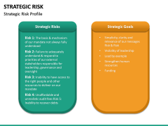 Strategic Risk PowerPoint Template | SketchBubble