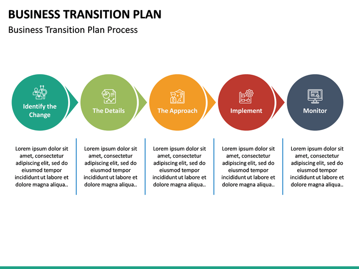 Business Transition Plan PowerPoint Template | SketchBubble