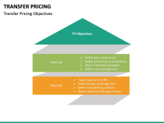 Transfer Pricing PowerPoint Template | SketchBubble