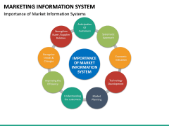 Marketing Information System PowerPoint Template | SketchBubble