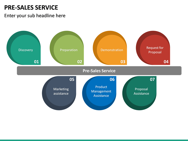 Pre Sales Service PowerPoint Template | SketchBubble