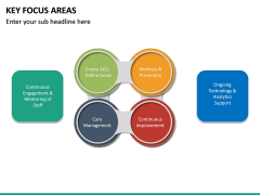 Key Focus Areas PowerPoint Template | SketchBubble