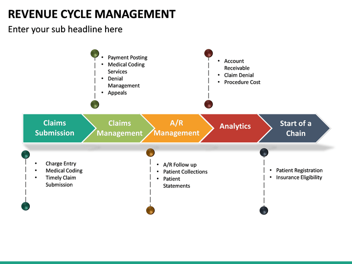 Revenue Cycle Management PowerPoint Template | SketchBubble