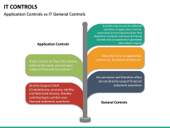 IT Controls PowerPoint Template | SketchBubble