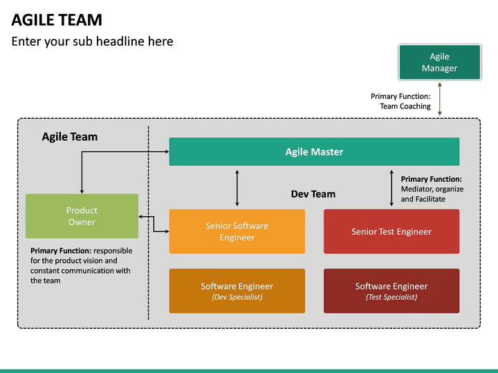 Agile Team PowerPoint Template | SketchBubble