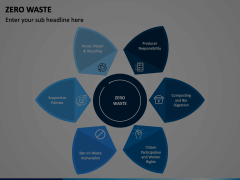 Zero Waste PowerPoint and Google Slides Template - PPT Slides