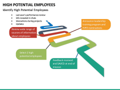 High Potential Employees PowerPoint Template | SketchBubble