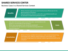 Shared Services Center PowerPoint Template | SketchBubble