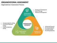 Organizational Assessment PowerPoint Template | SketchBubble