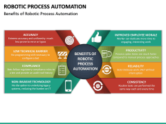 Robotic Process Automation PowerPoint Template | SketchBubble