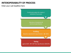 Interoperability of Processes PowerPoint Template | SketchBubble