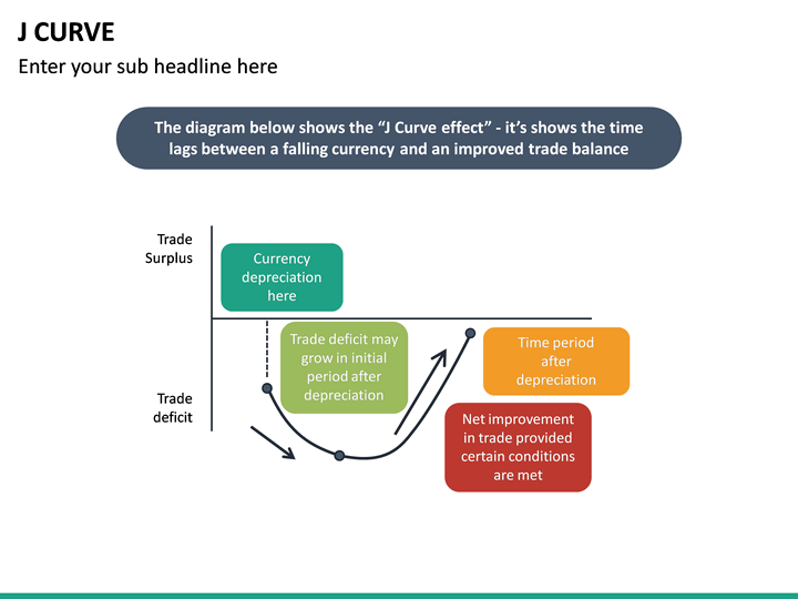 J Curve PowerPoint Template | SketchBubble