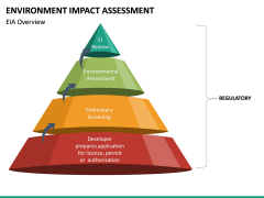 Environmental Impact Assessment (EIA) PowerPoint Template | SketchBubble