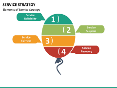 Service Strategy PowerPoint Template | SketchBubble