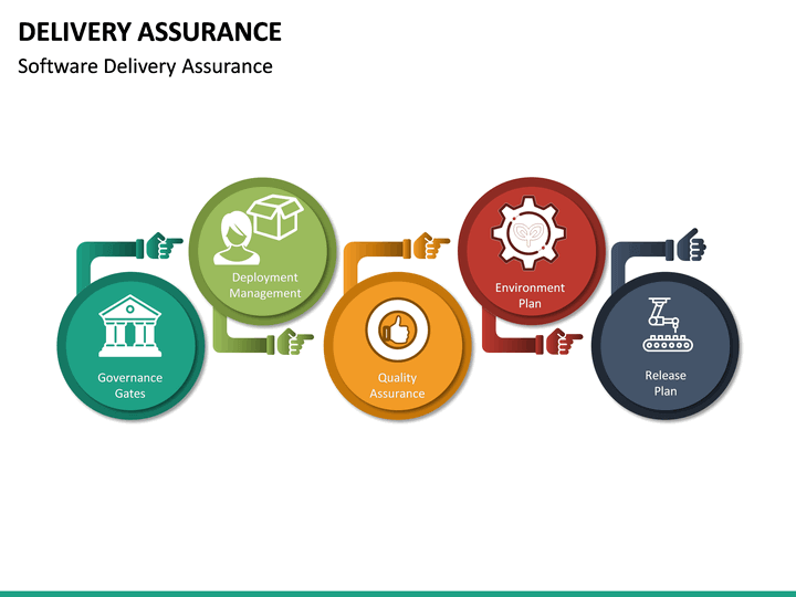 Delivery Assurance PowerPoint Template | SketchBubble