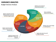 Variance Analysis PowerPoint Template | SketchBubble