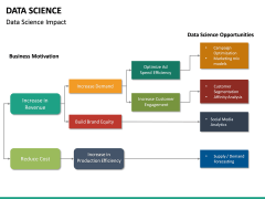Data Science PowerPoint Template | SketchBubble