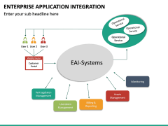 Enterprise Application Integration PowerPoint Template | SketchBubble