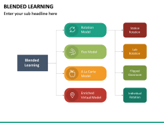 Blended Learning PowerPoint Template | SketchBubble