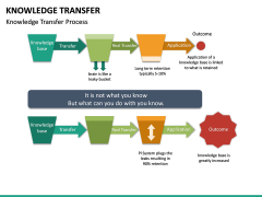 Knowledge Transfer PowerPoint Template | SketchBubble