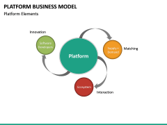 Platform Business Model PowerPoint Template | SketchBubble