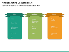 Professional Development PowerPoint Template | SketchBubble