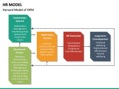 HR Model PowerPoint Template | SketchBubble