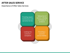After Sales Service PowerPoint Template | SketchBubble