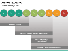 Annual Planning PowerPoint Template | SketchBubble