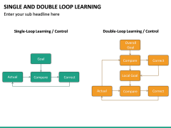 Single and Double Loop Learning PowerPoint Template | SketchBubble