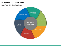 Business to Consumer (B2C) PowerPoint Template | SketchBubble