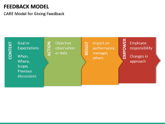 Feedback Model PowerPoint Template | SketchBubble