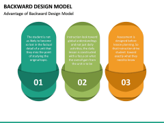 Backward Design Model PowerPoint Template | SketchBubble