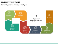 Employee Lifecycle PowerPoint Template | SketchBubble