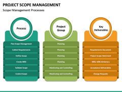 Project Scope Management PowerPoint Template | SketchBubble