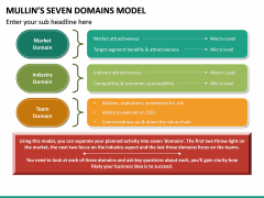 Mullin's Seven Domains Model PowerPoint Template | SketchBubble