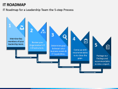 IT Roadmap PowerPoint and Google Slides Template - PPT Slides