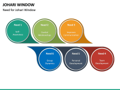 Johari Window PowerPoint Template | SketchBubble