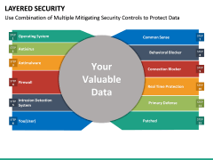 Layered Security PowerPoint Template | SketchBubble