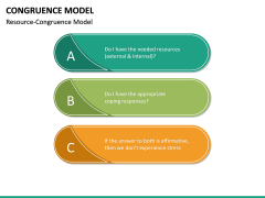 Congruence Model PowerPoint Template | SketchBubble