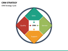 CRM Strategy PowerPoint Template | SketchBubble