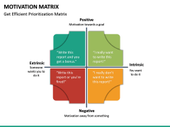 Motivation Matrix PowerPoint Template | SketchBubble