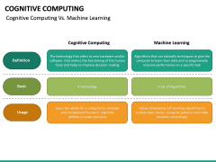 Cognitive Computing PowerPoint Template | SketchBubble