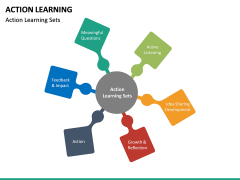 Action Learning PowerPoint Template | SketchBubble
