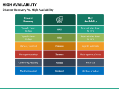High Availability PowerPoint Template | SketchBubble