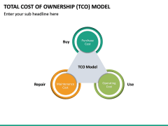 Total Cost of Ownership (TCO) Model PowerPoint Template | SketchBubble